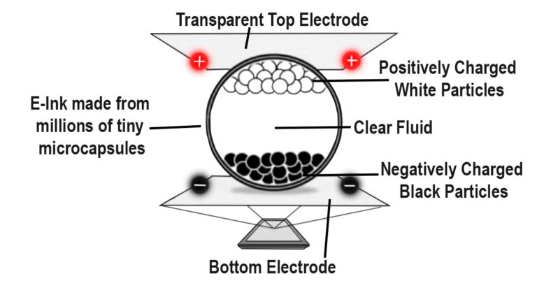 What is E-Ink and How Does It Work? | Wiii Digital